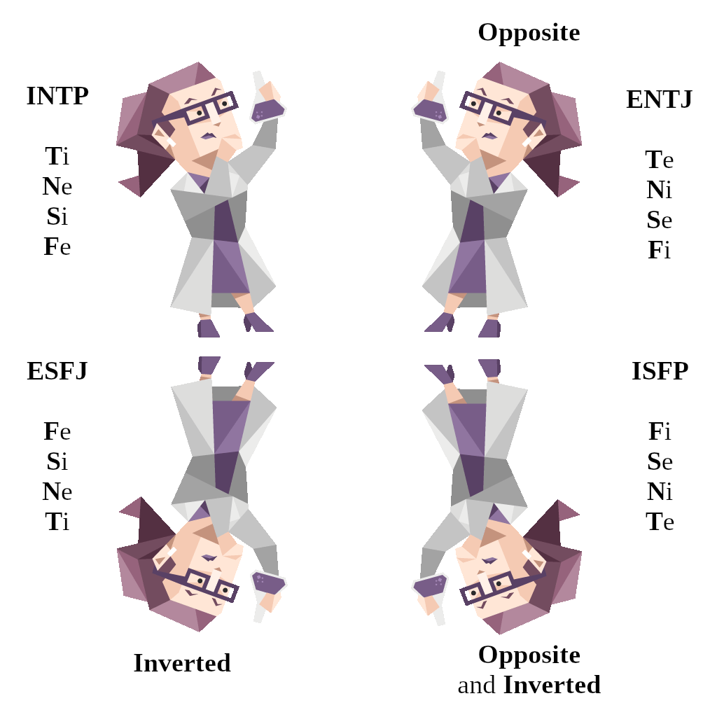 INTP | MBTI Personality Type - by Siren Watcher