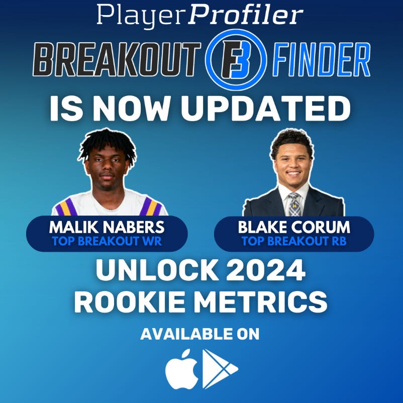 Underworld Weekly - NFL Draft Week - by PlayerProfiler