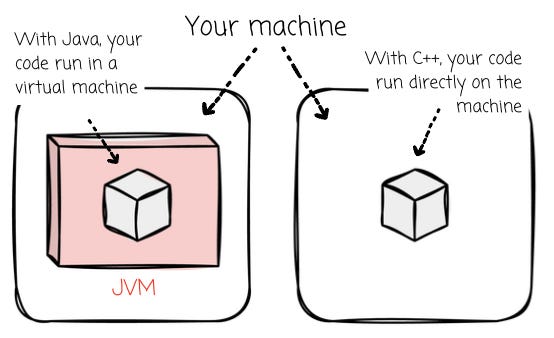 How is Databricks' Spark different from Open-Source Spark?