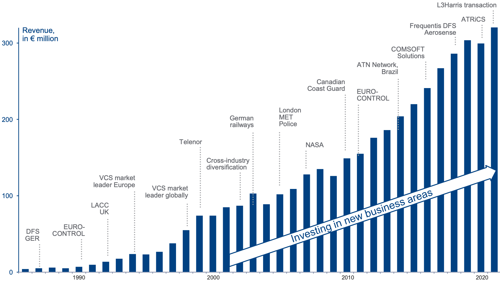 Stock analysis about Frequentis from Under-Followed-Stocks