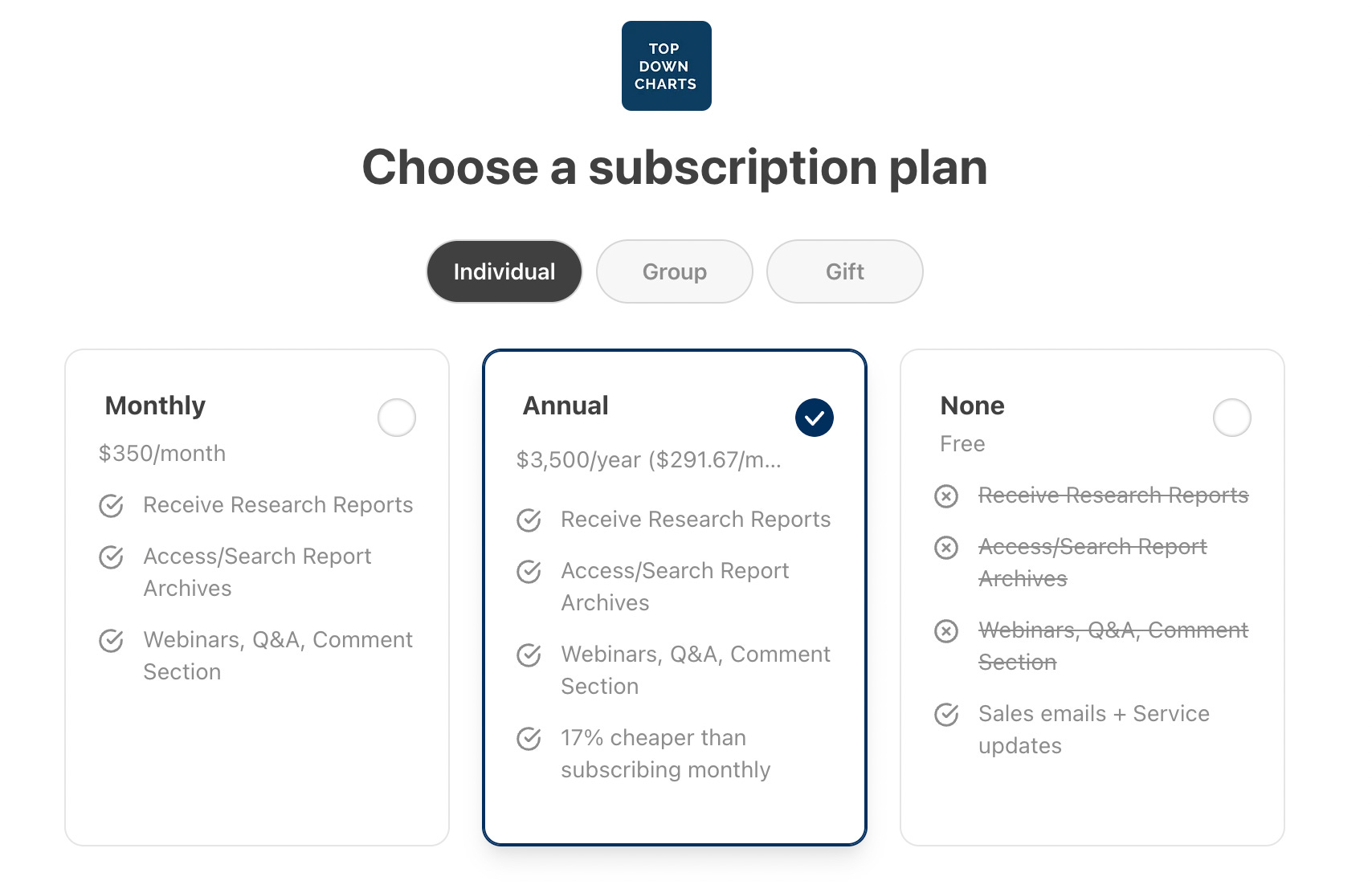 Which Substack Publications Charge the Highest Subscription Fees (And ...