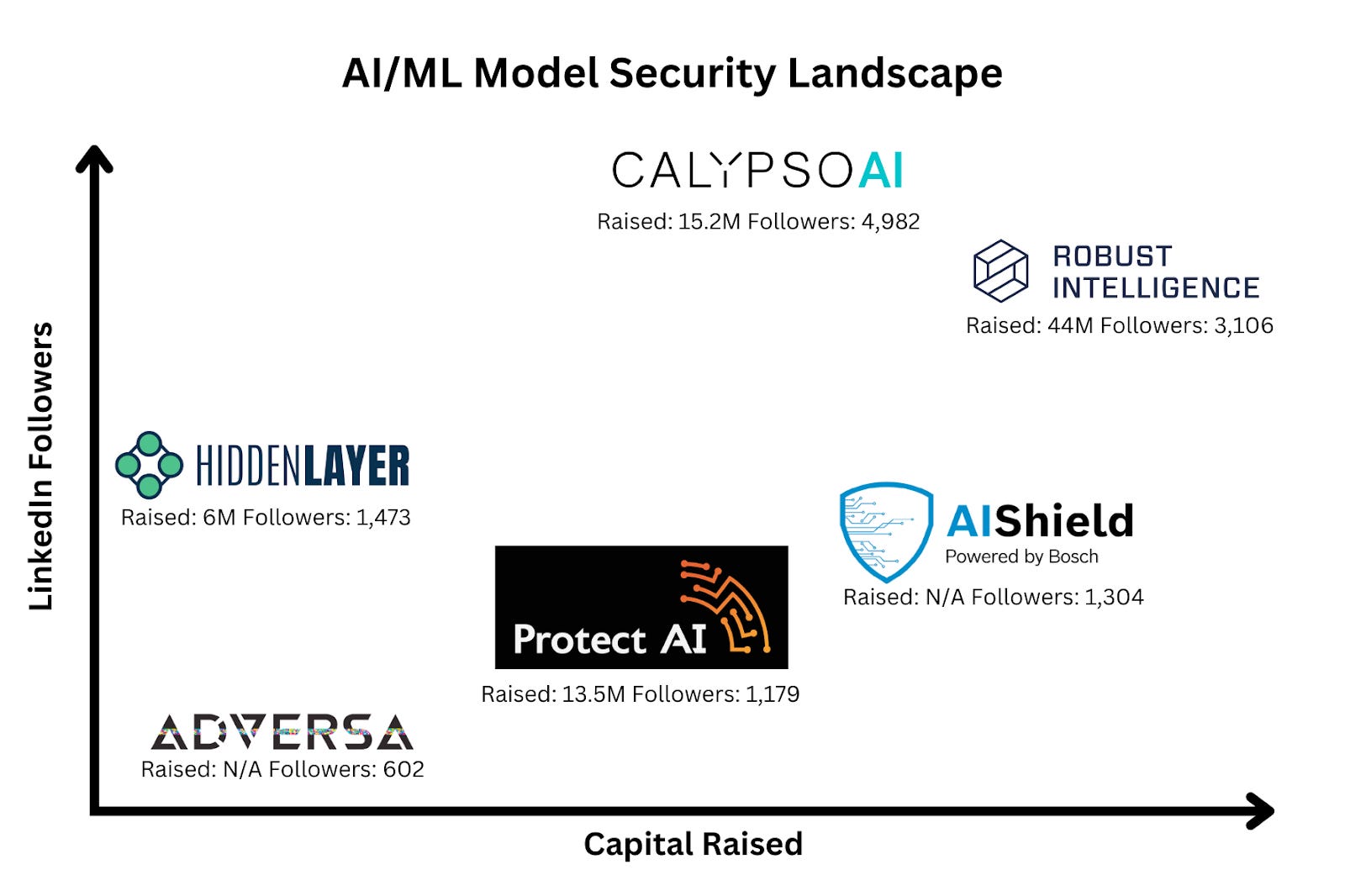 Securing AI: state of the market at the beginning of Q3 2023