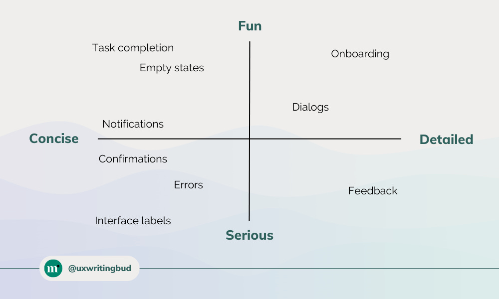 Fixing voice & tone in UX Writing - by Mansi Laus Deo