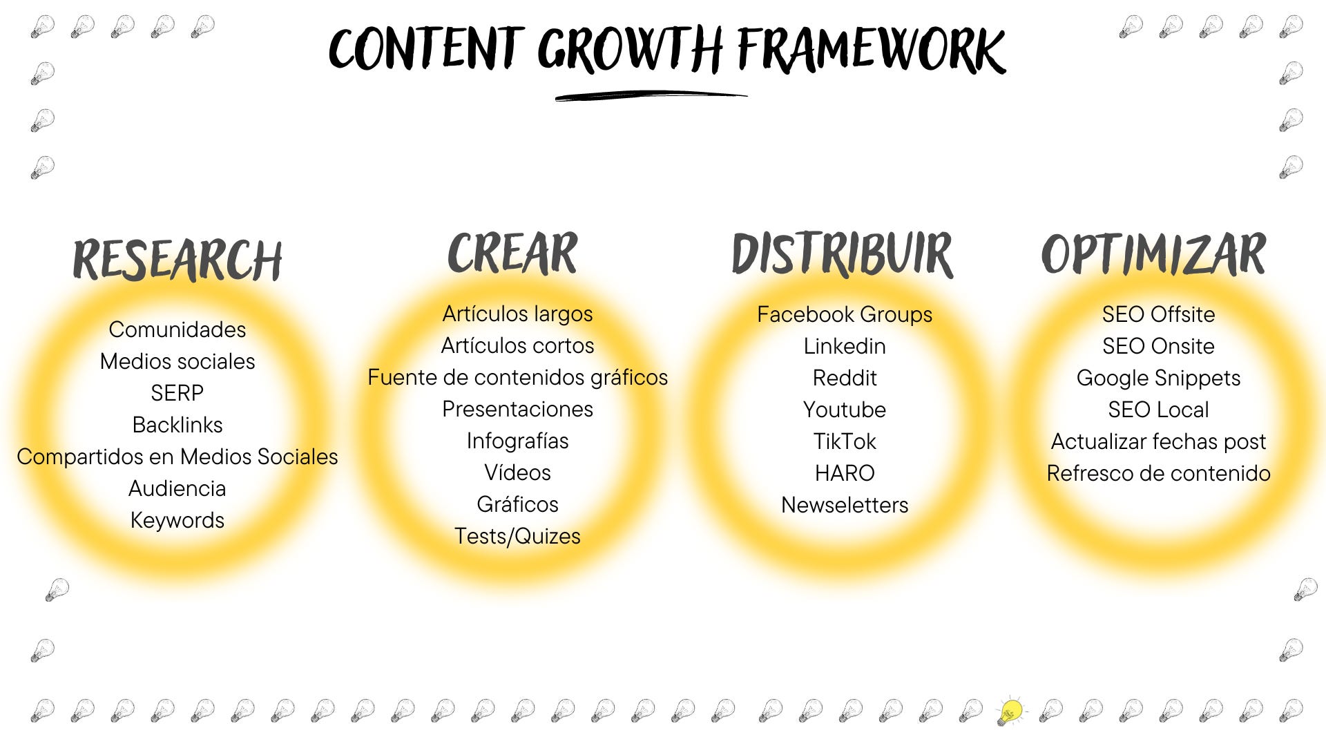 Growth Content Framework - by Pavel Mazuelas