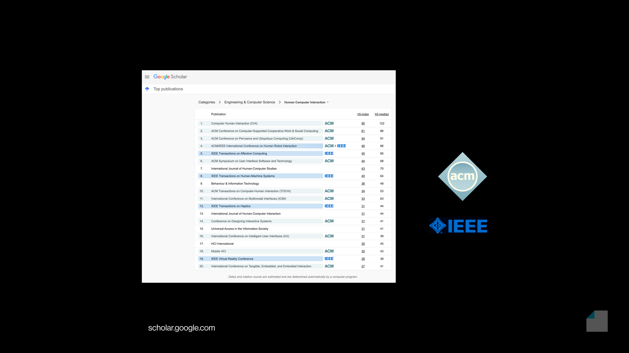 The Profession of Human-Computer Interaction