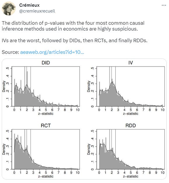 Ranking Fields by p-Value Suspiciousness - Cremieux Recueil