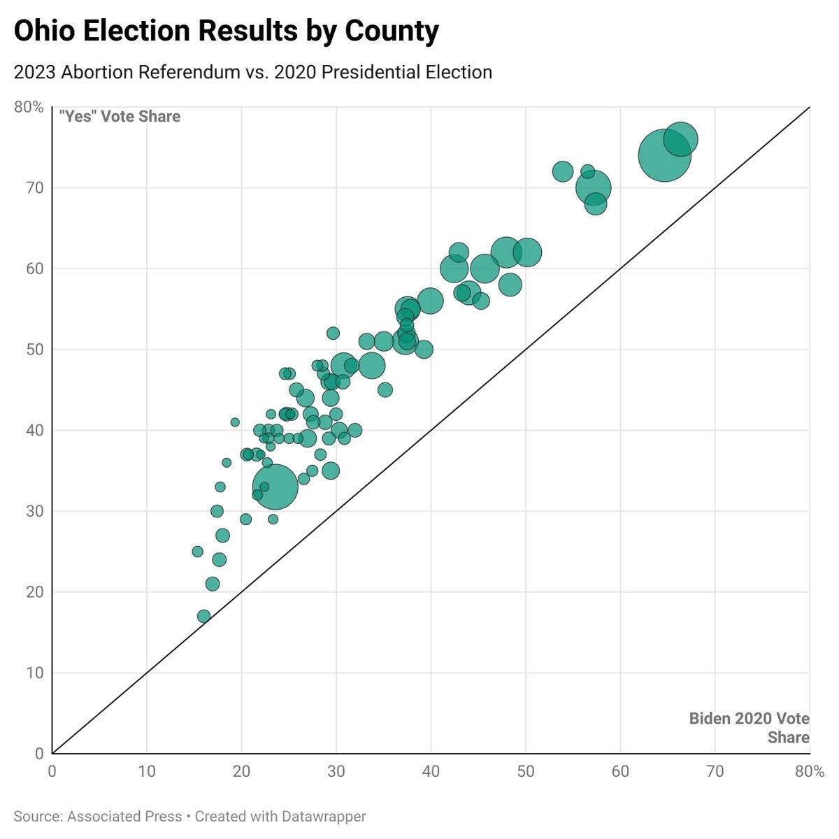 What the 2023 Elections Tell Us About 2024