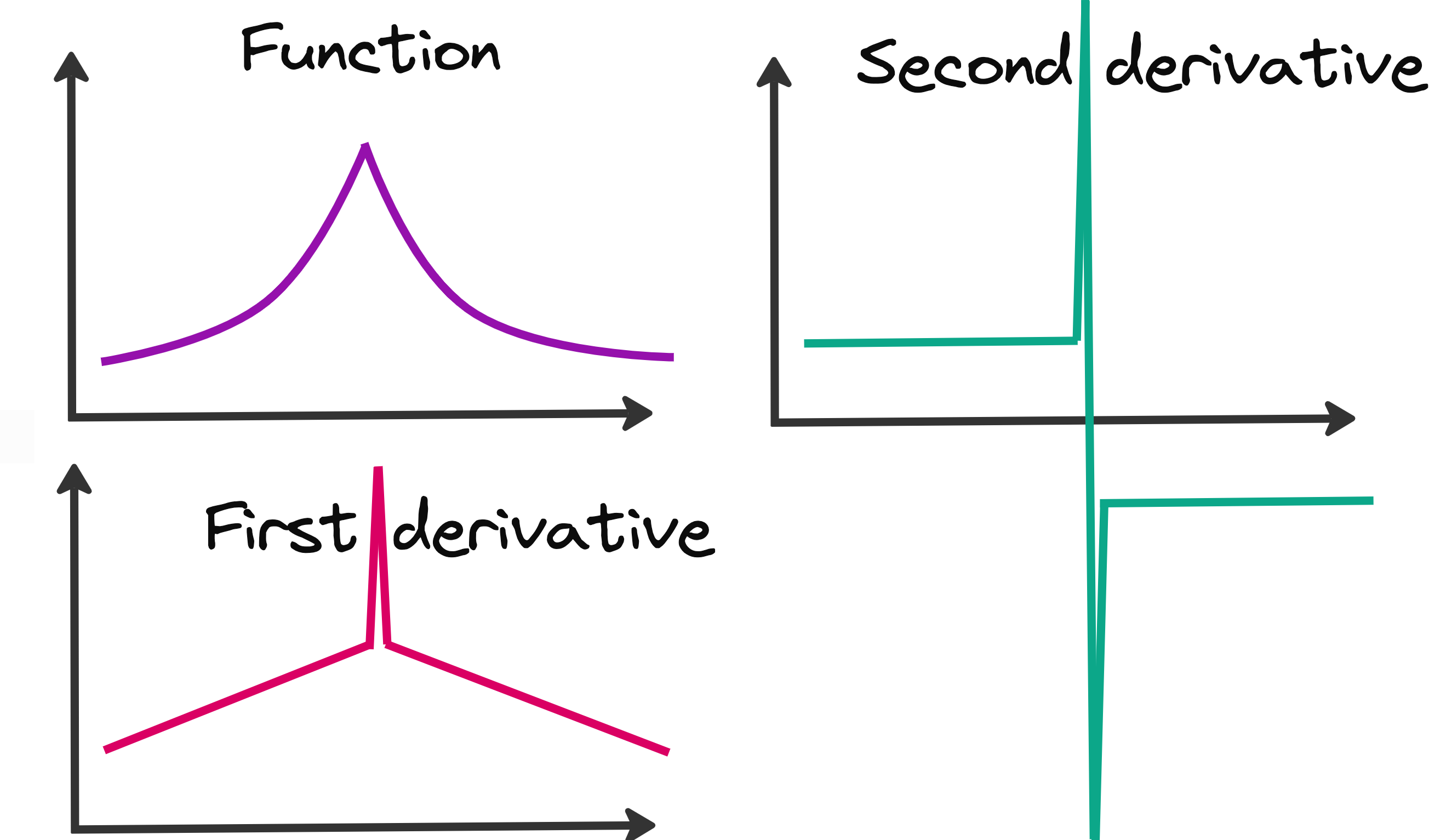 Classical filters & convolution: The heart of computer vision