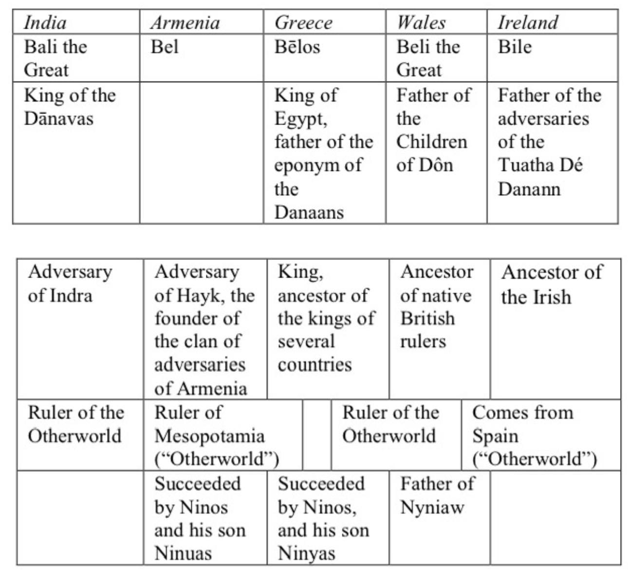 Yamnaya and Ancient Ukraine - by Decoding Trolls