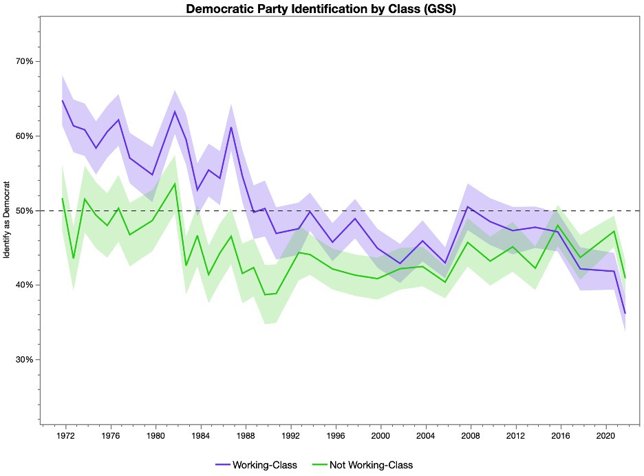 Can Democrats Win Back the Working Class?