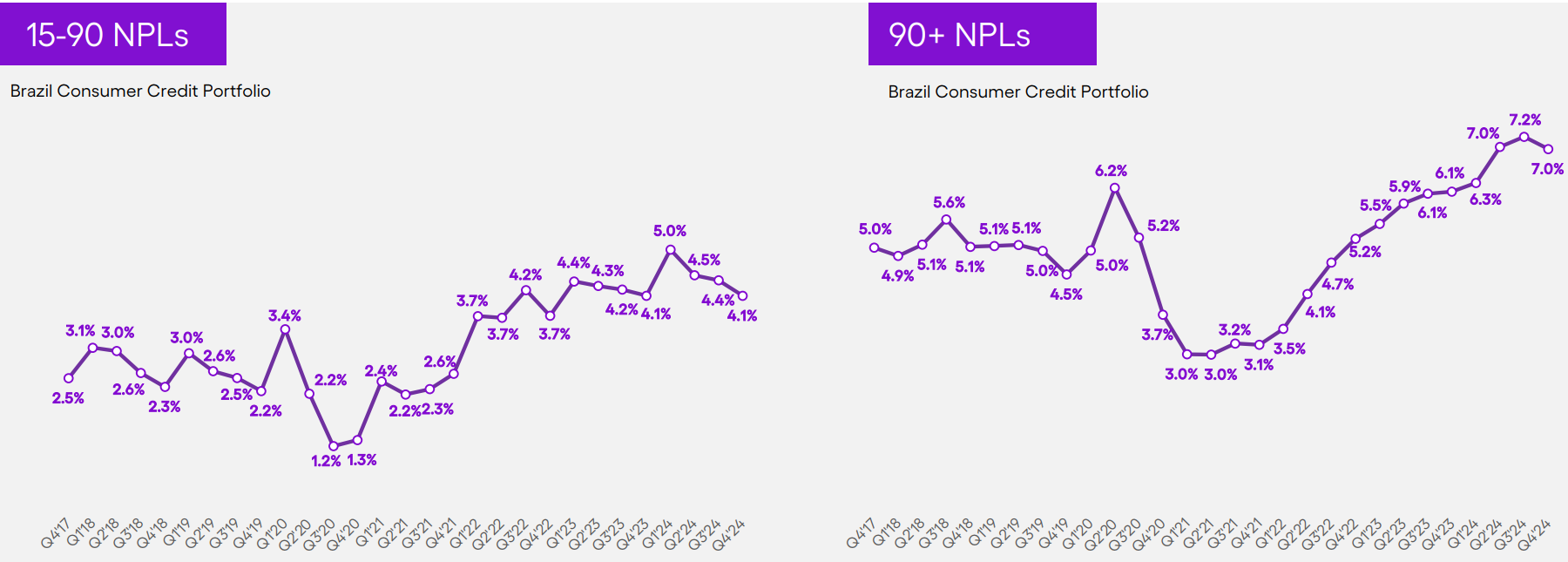 NU Deep Dive Part 1 - by Oliver | MMMT Wealth