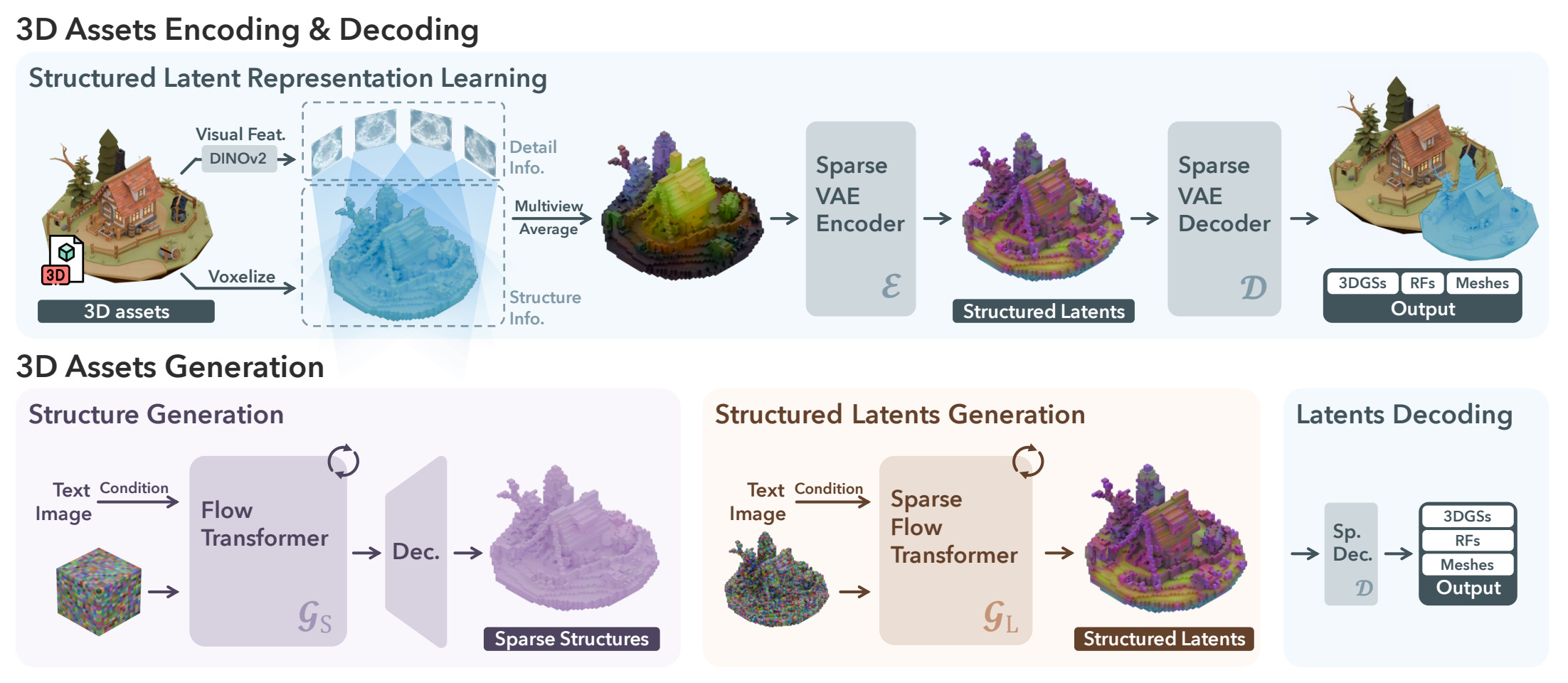 Microsoft's New Trellis Model Turns An Image Into 3D Asset