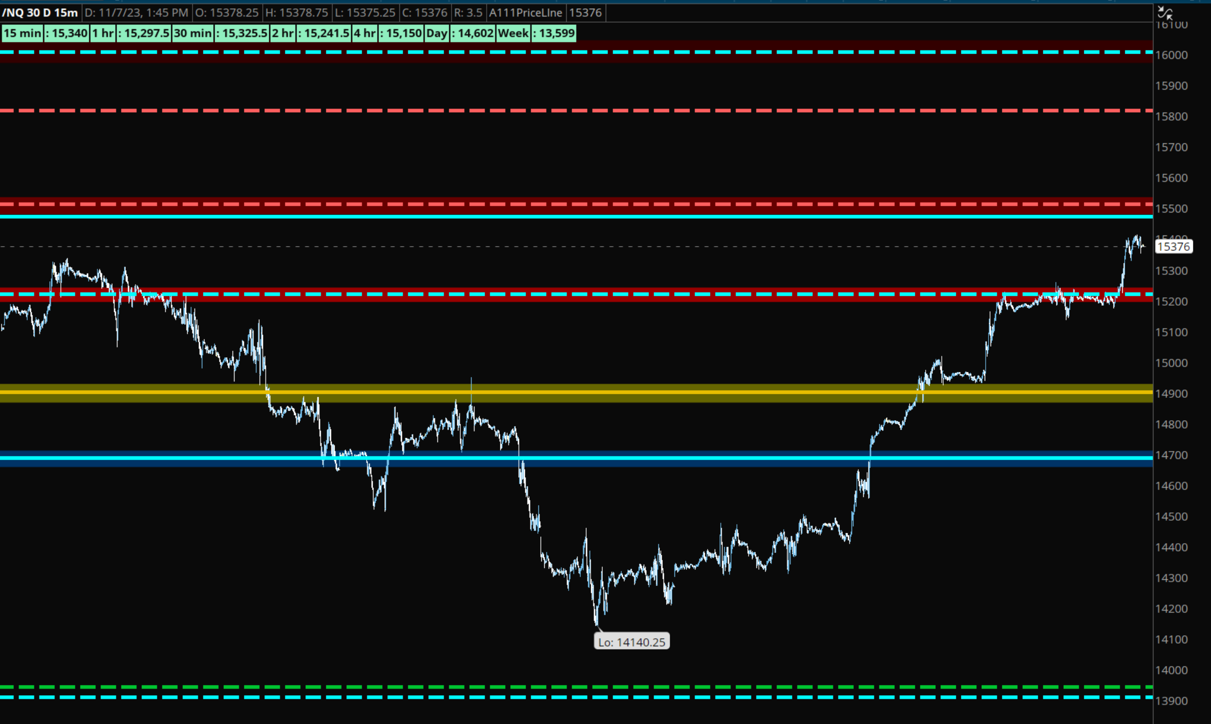 #ES_F Chart for Wednesday November 8th - by K.I.S.S. RHINO
