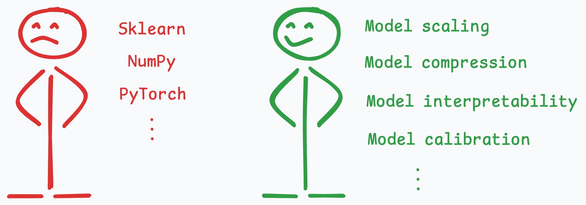 A Crash Course on Model Interpretability – Part 1