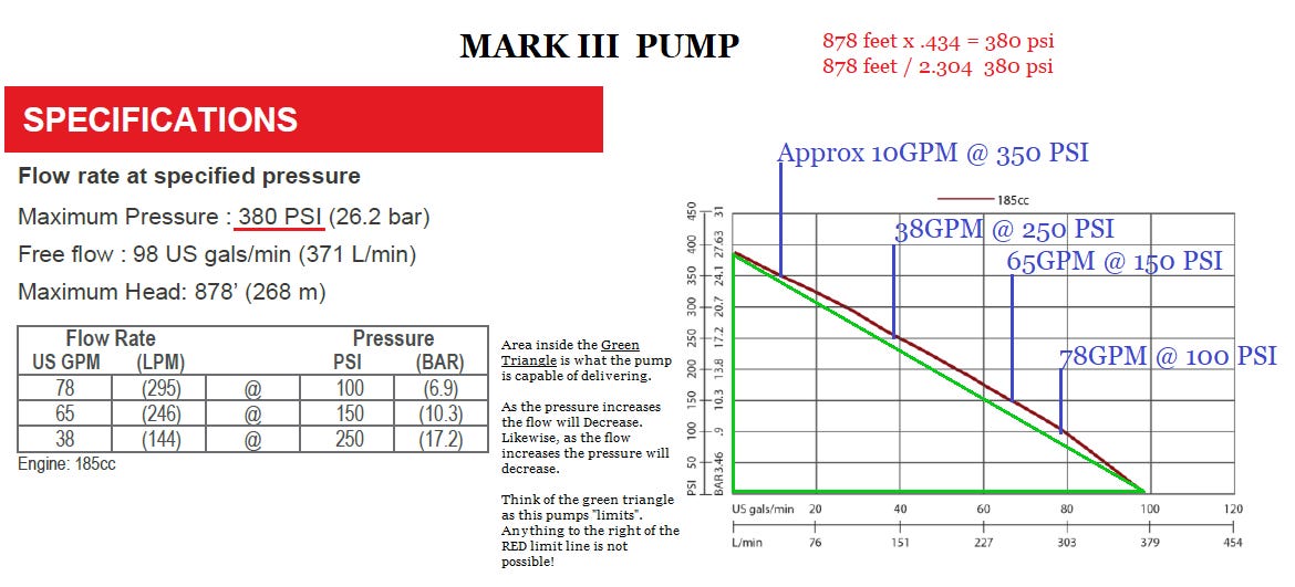 Understanding the Capacities of the Mark III {UPDATED 1-21-24}