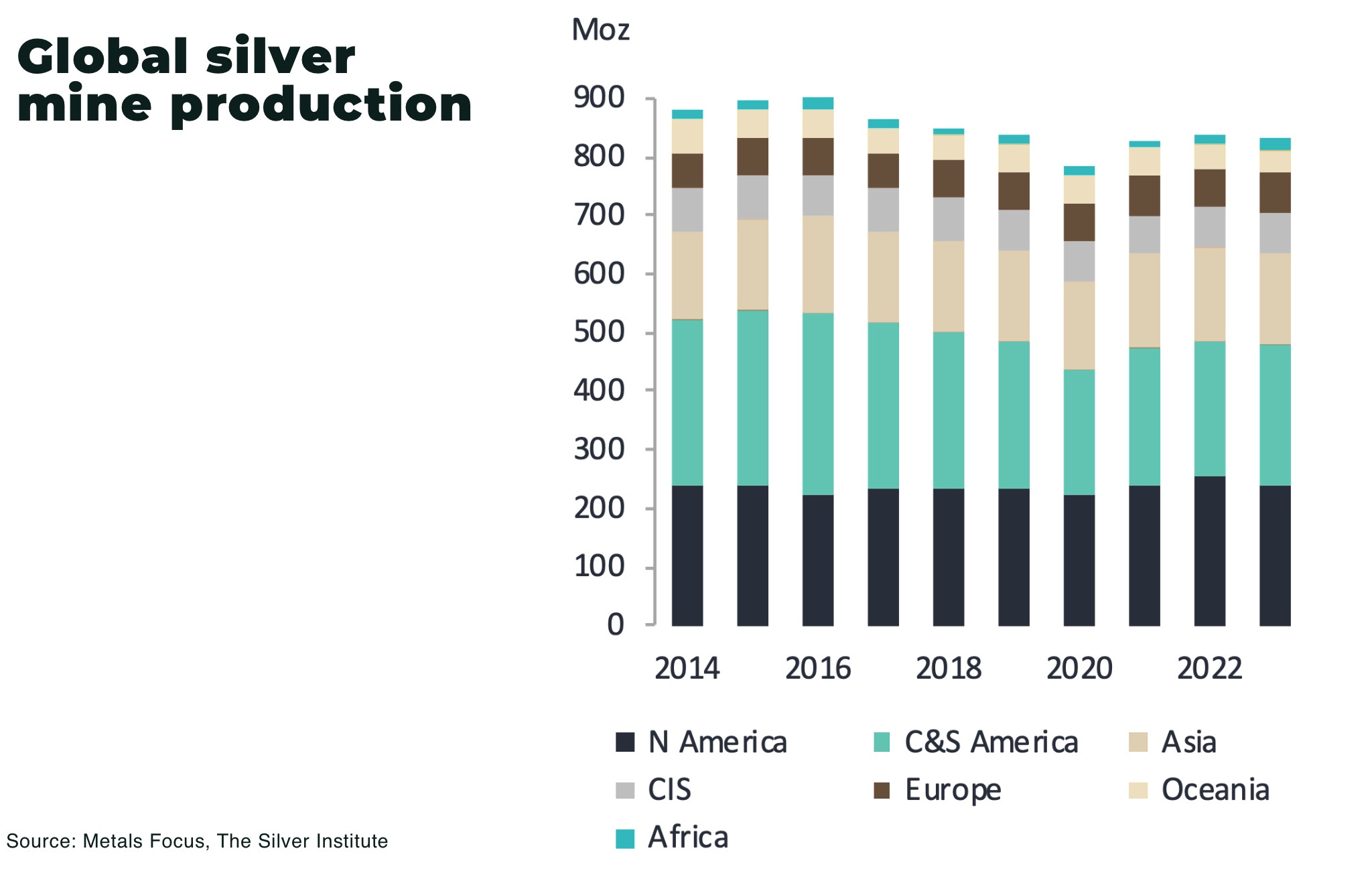 Silver, a precious industrial metal - The Oregon Group