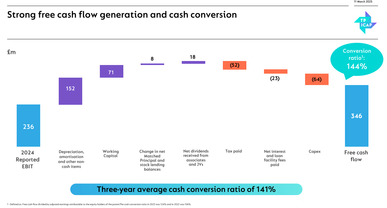 Put a TCAP in your Earth - The Oak Bloke