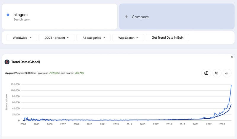What are AI agents? Explained simply. - Aram’s Substack