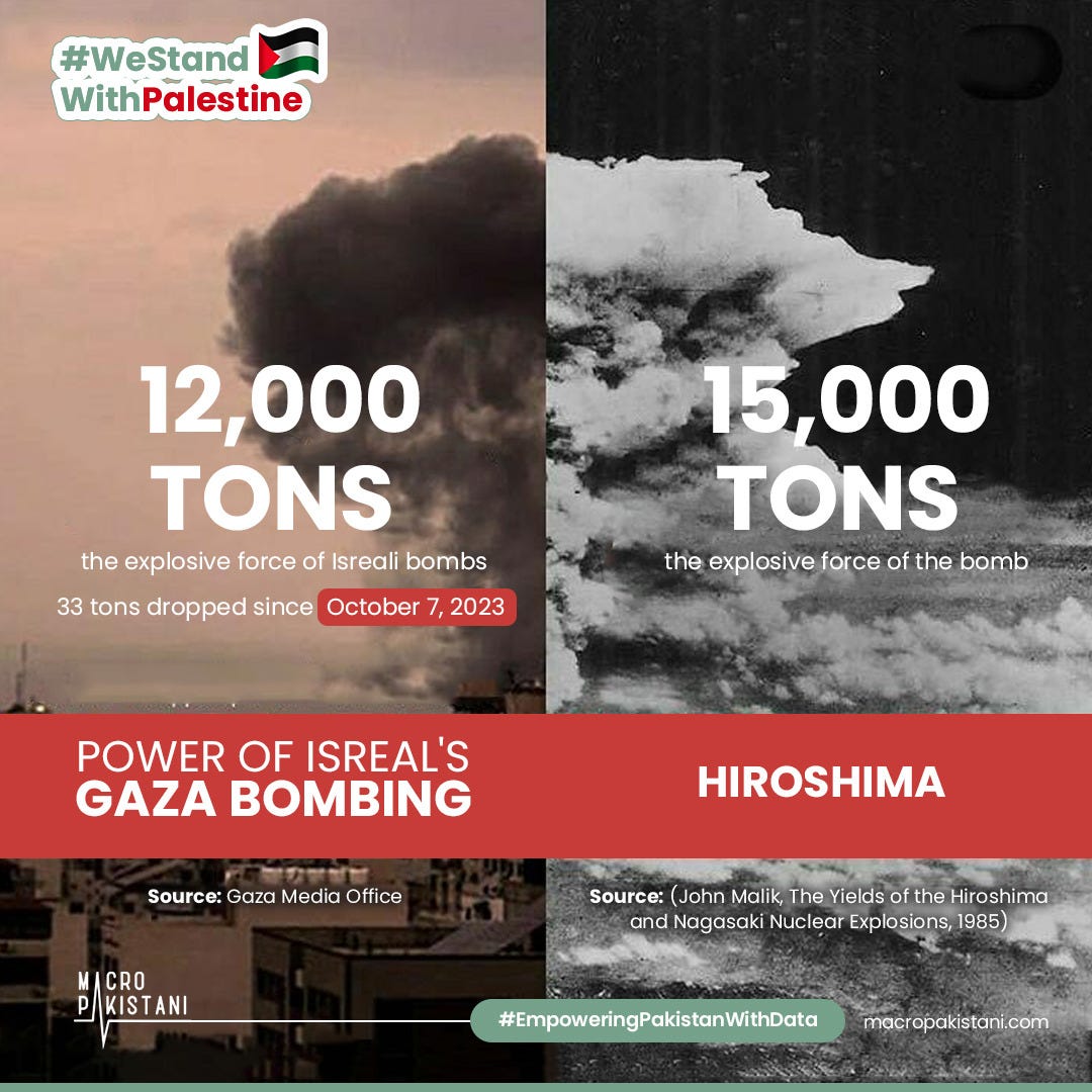 Banking on Economic Turmoil? - Macro Pakistani’s Substack