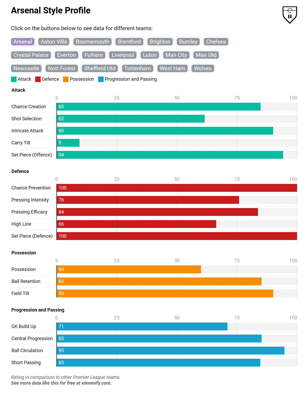 Team Style Profiles - elevenify