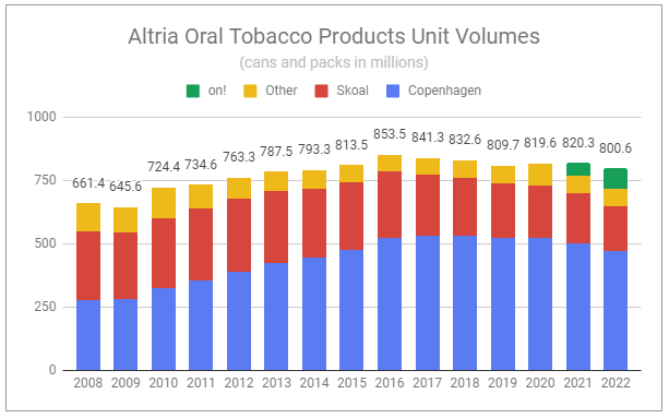 Altria’s Investment History - by Devin LaSarre - Invariant