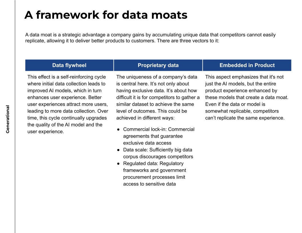 Data Moats in Generative AI - by Kenn So - Generational