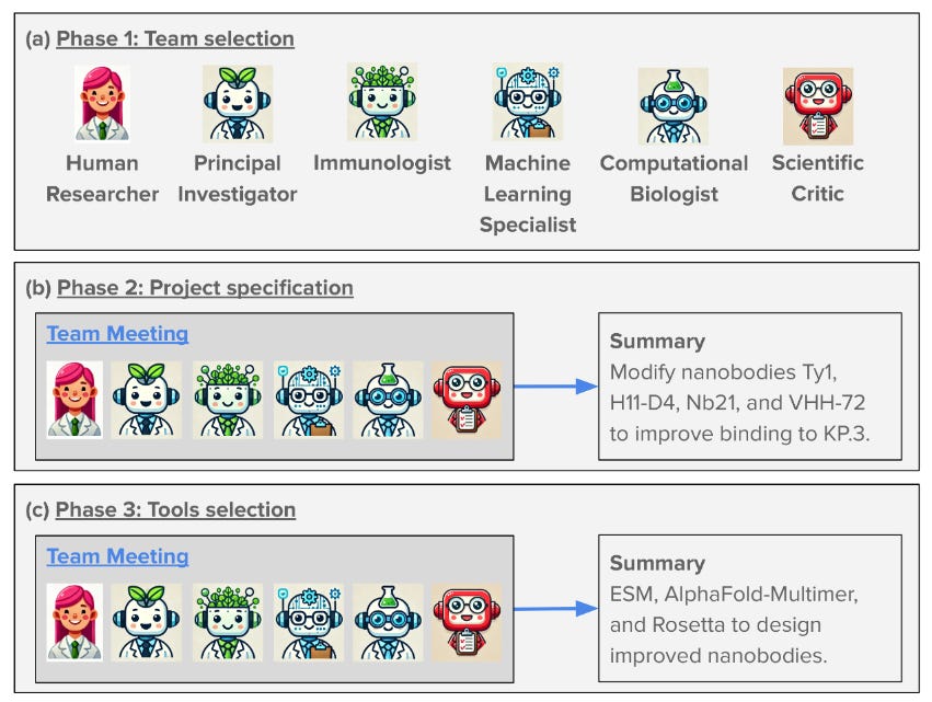 🧪The First Fully AI-Designed Drug... Almost