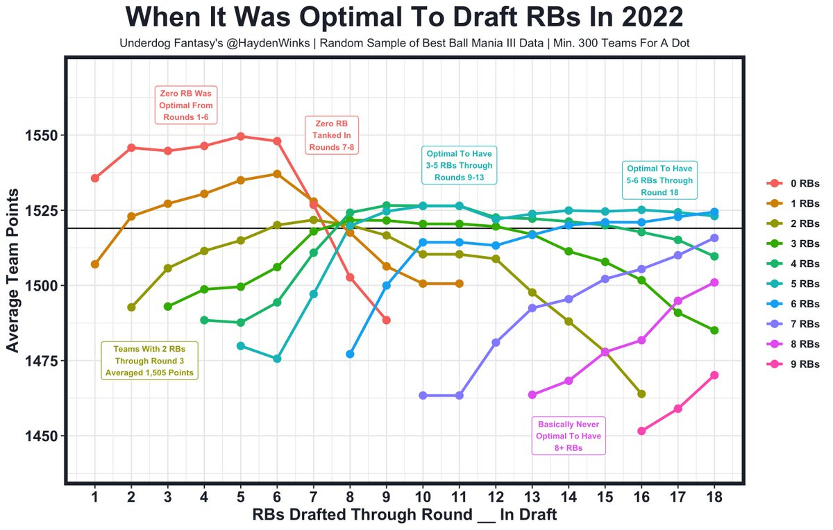Best Ball Ranks (Pt. 1) and Thoughts on the Wide Receiver Economy