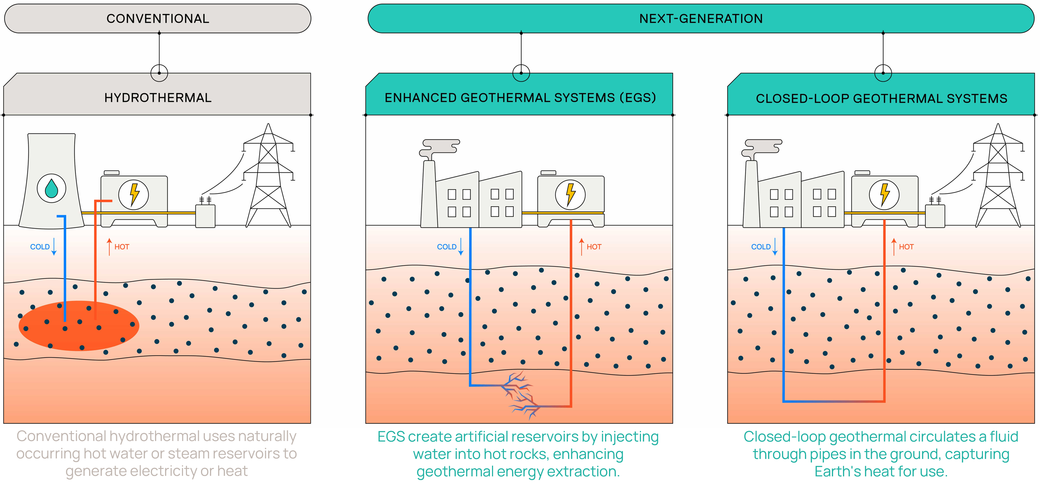 Overview of Key Geothermal Technologies - by Aaron Foyer