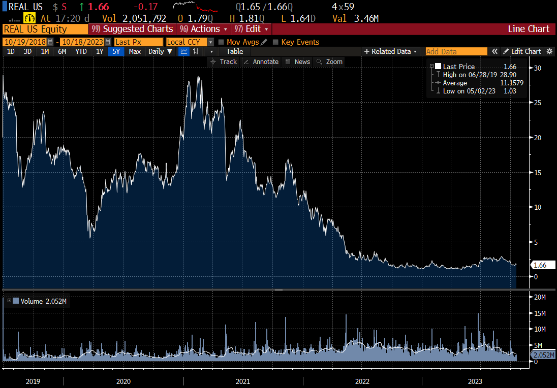 From Luxury Resale to Liquidity Crisis: The RealReal's Convertible Bond ...