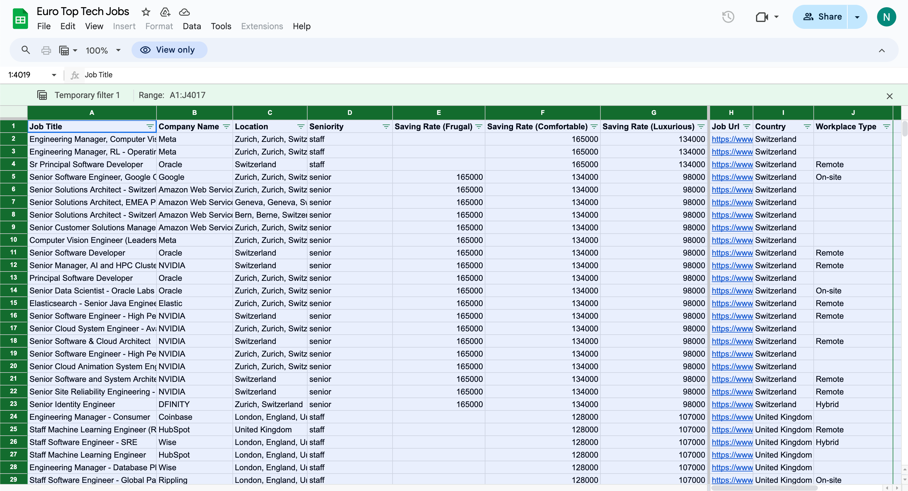 Euro Top Tech Jobs - Week 4 - by Nicola Amadio