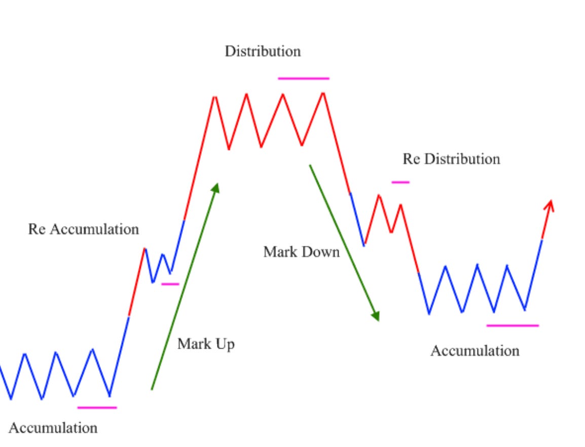 Trading METHODOLOGY base on Legs, Support Loss/Gained, Momentum and ...