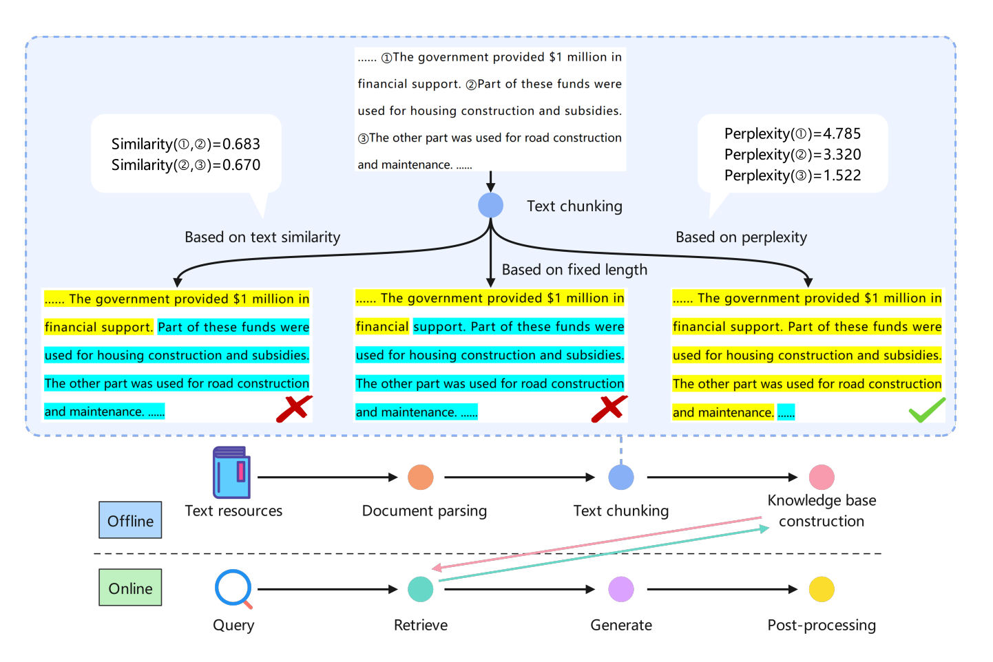 AI Innovations and Trends 05: iText2KG, Meta-Chunking, and gptpdf