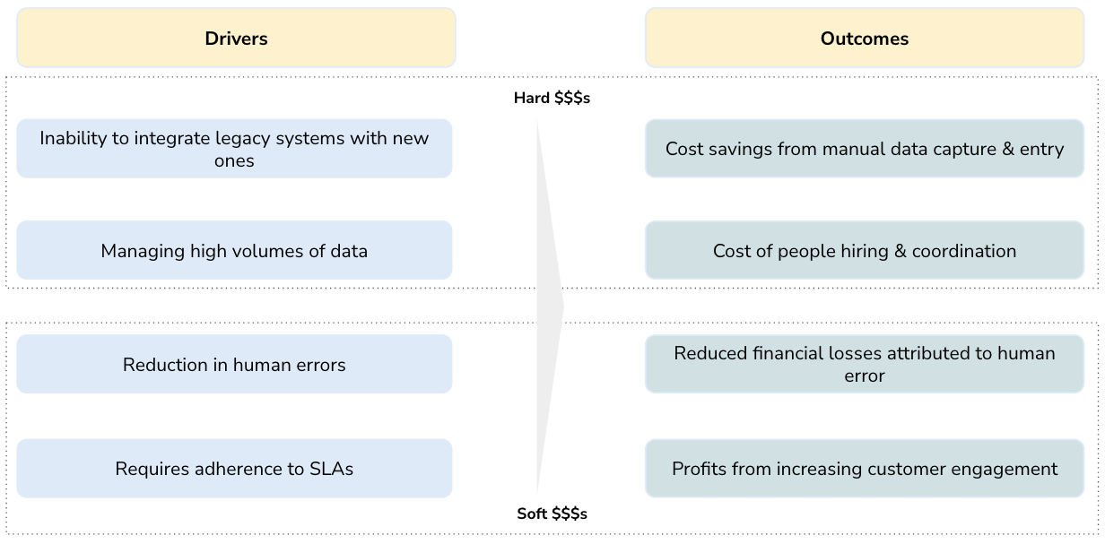 Autonomous Workflow Agents and the Generative AI Turbocharge