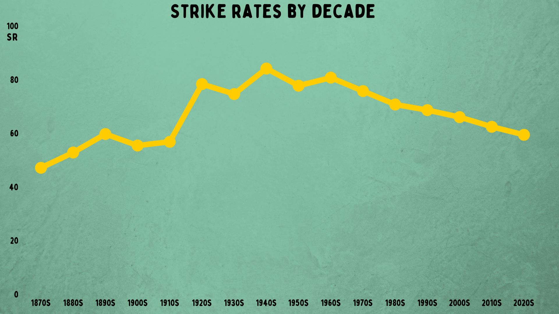 Is Rabada the greatest home bowler in Test history?