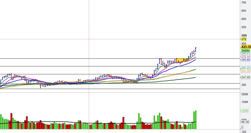 Megacap review: big moves in big tech - Suubee