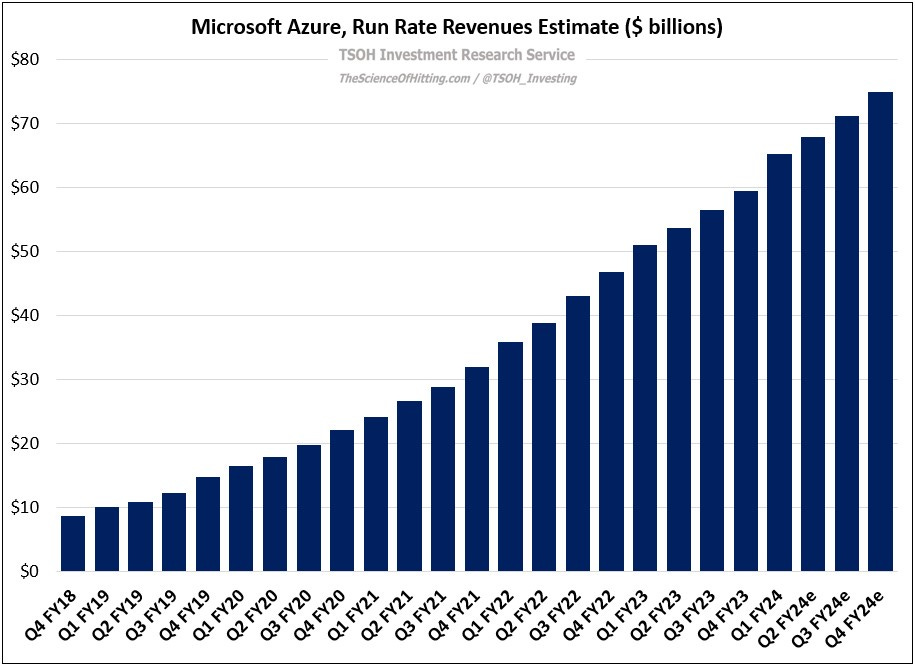 "This Is Microsoft's Moment" - by The Science of Hitting