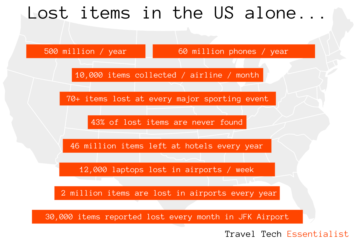 Boomerang: Transforming the Broken Lost & Found Experience