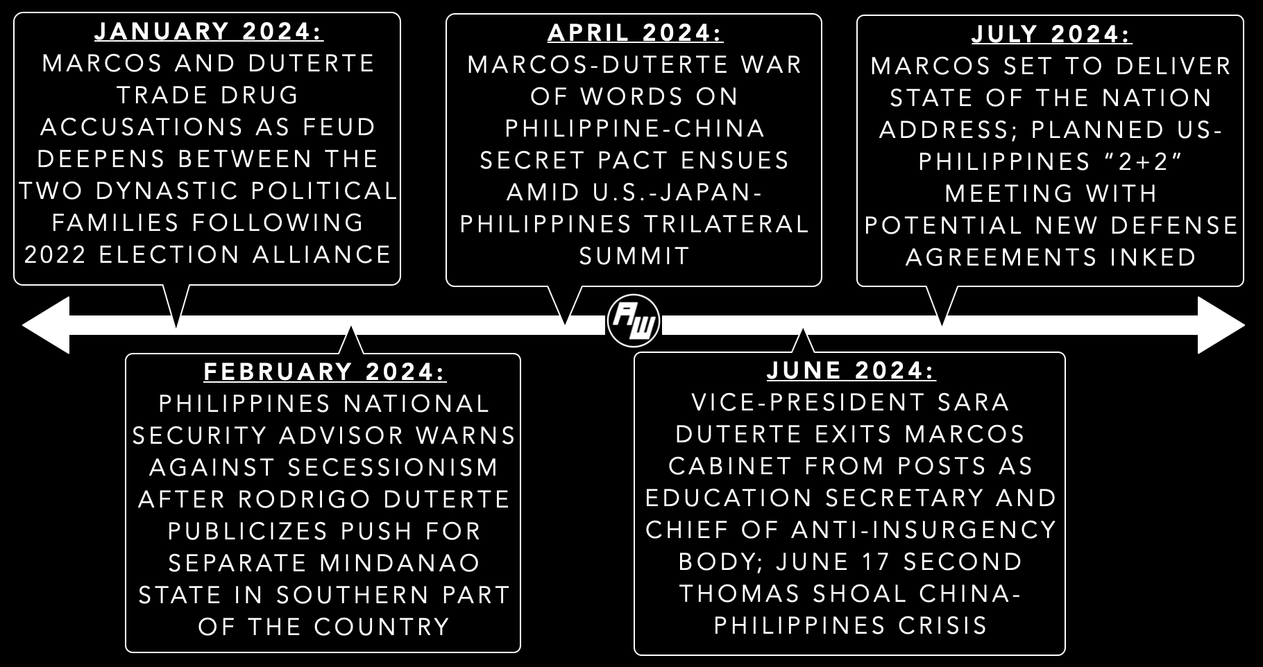 Review: Philippines Foreign Policy Amid Marcos-Duterte Dynamics