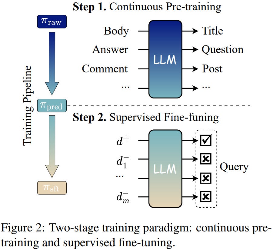 Towards Universal Multimodal Information Retrieval, A Progressive ... Towards Universal Multimodal Information Retrieval, A Progressive ...