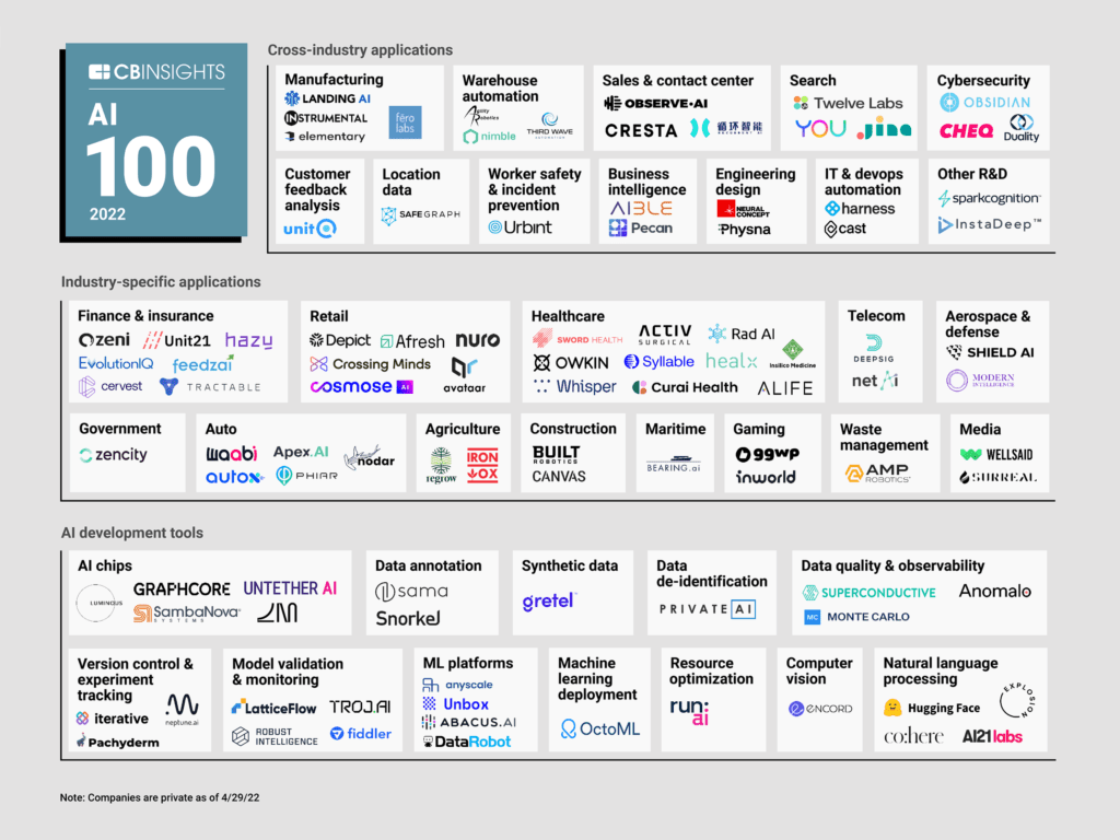 “behind The Hype A Deep Dive Into The Ai Value Chain”