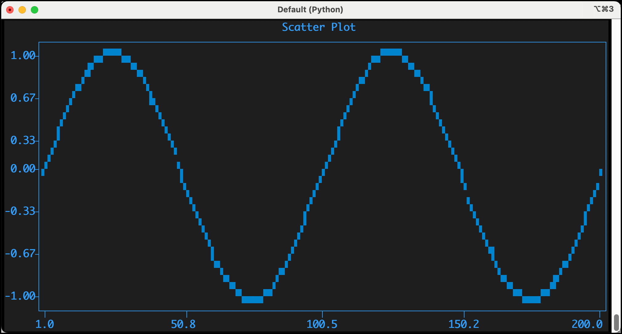 How to Plot in the Terminal with Python and Textualize