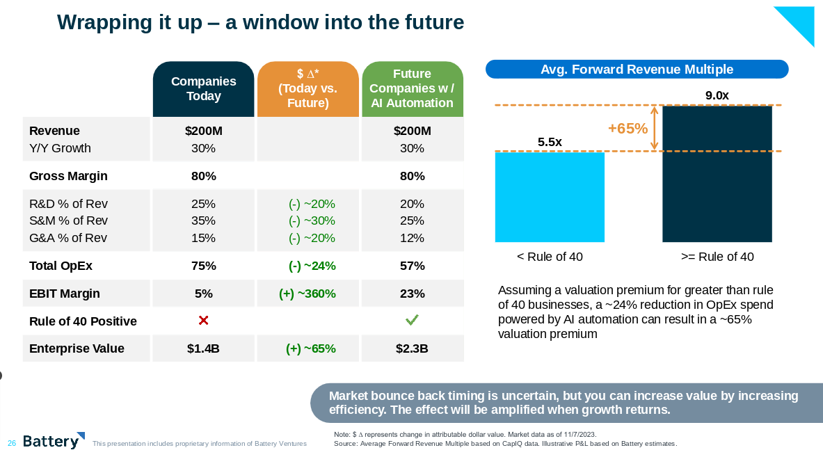 SaaSletter - McKinsey on Cloud + AI ROI - by Matt Harney