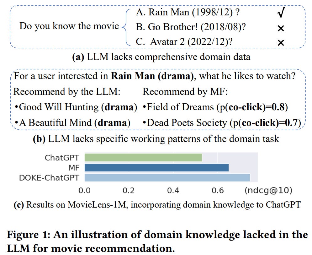 Exploring Scaling Laws In Sequential Recommender Systems And More