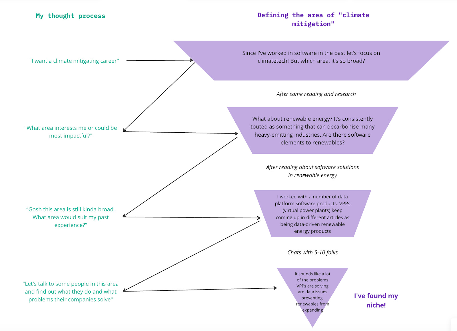 Strategies for making the climate career switch