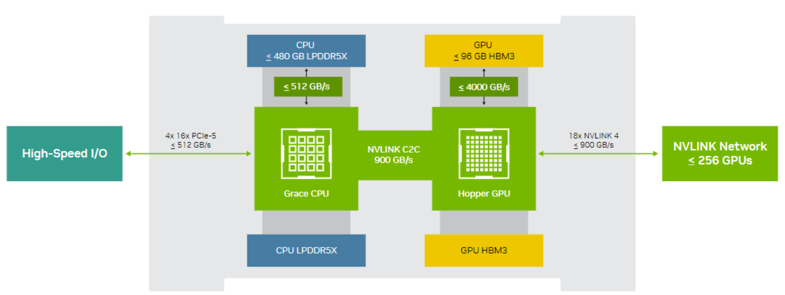 Nvidia's New A.I. Chip Times the Generative AI Gold Rush