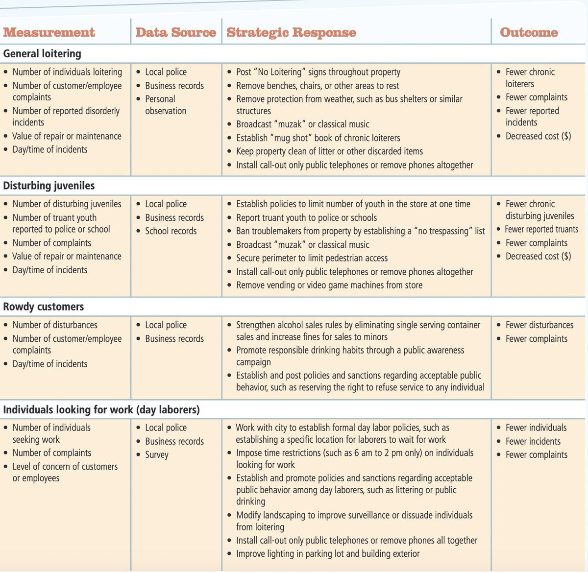 It's Time to Talk About America's Disorder Problem