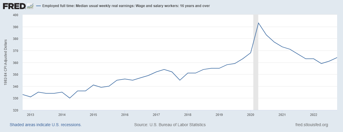 The state of Bidenomics - by Noah Smith - Noahpinion