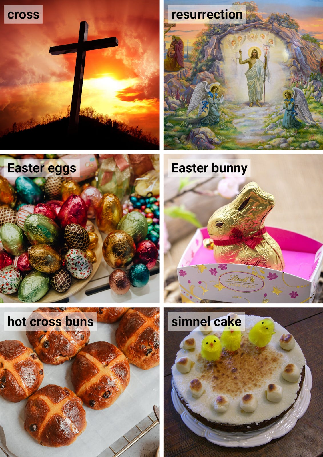Easter in England - a reading lesson for English learners