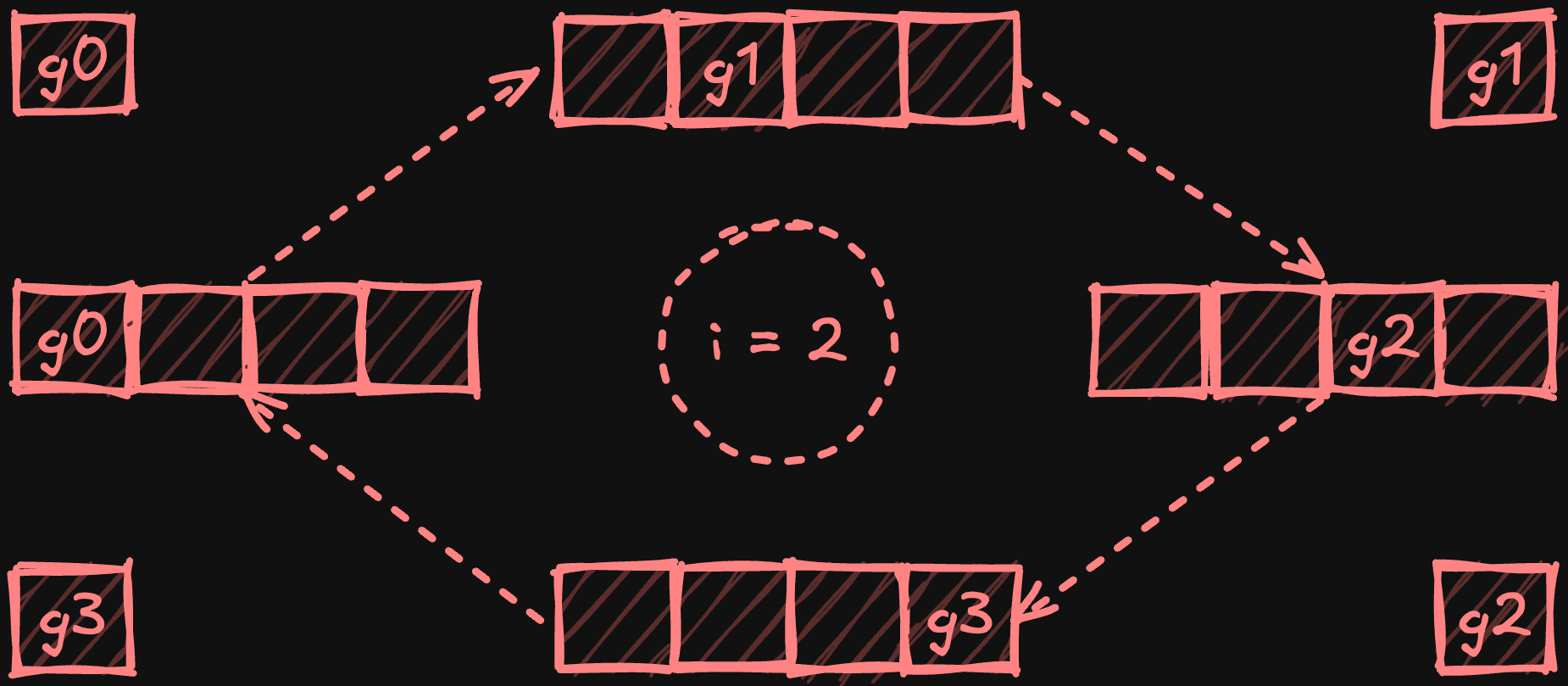 Distributed Data Parallel Training - by Martynas Šubonis